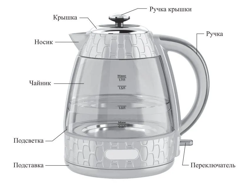 Чайники Kitfort КТ-6622, КТ-6623 и КТ-6624 - Хлебопечка.ру